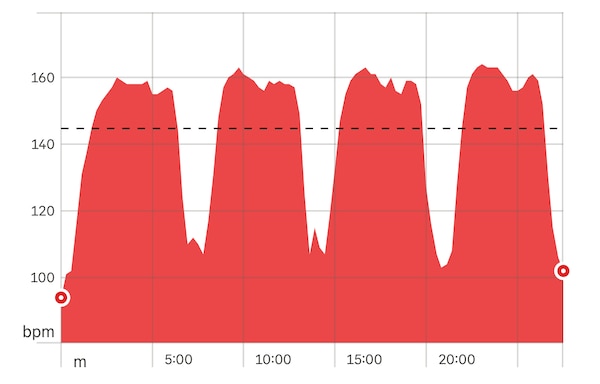 Norwegian Protocol: 4x4-Intervallmethode für maximale Ausdauer