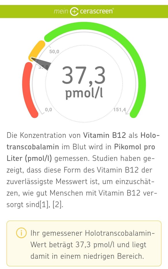 Was Kostet Ein Vitamin Test Beim Arzt