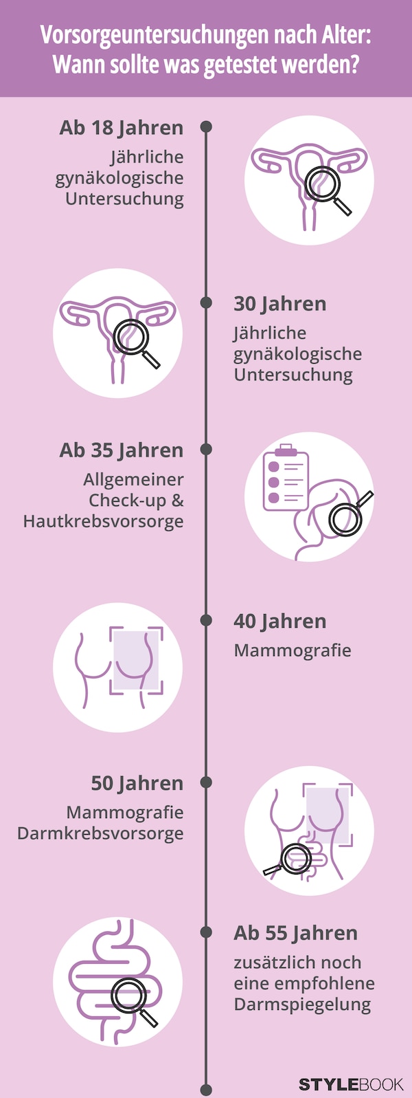 Faszinierend Vorsorgeuntersuchung Frauen Ab 60 Bild
