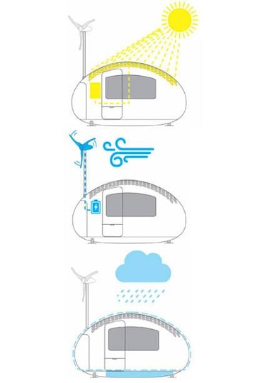 Ecocapsule: Leben wir bald in solchen Öko-Kapseln?